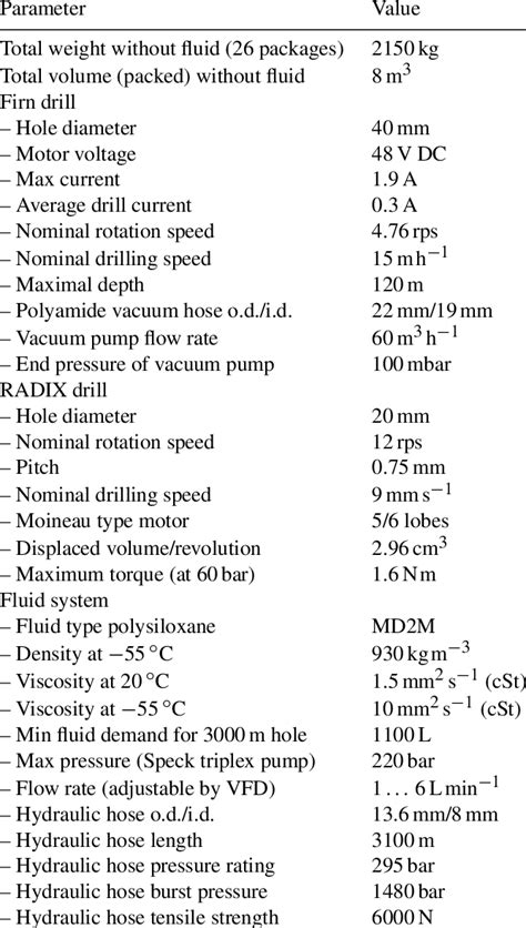 radix specifications vfd variable frequency drive download