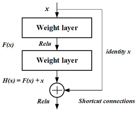 a self supervised learning model for unknown internet traffic