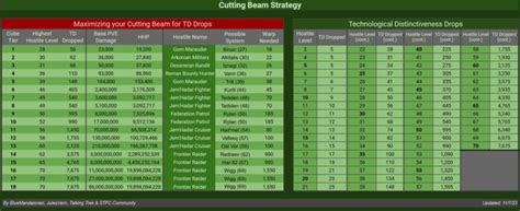 Automate The Borg Cube Cutting Beam Fasttrek