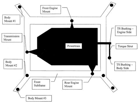 Shows A Sketch Of The Sub Frame And Powertrain Mounting