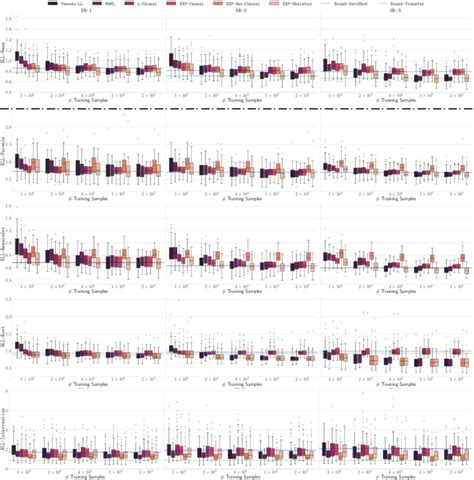 Dissection Of Ood Generalization With Varying Amounts Of Training Data Download Scientific
