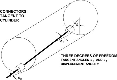 Beam Column With Connectors Download Scientific Diagram