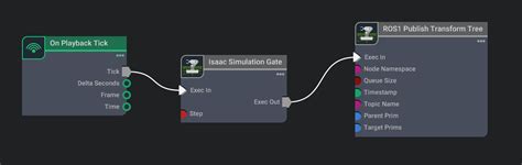 ROS Publish Transform Tree Denormalized Quaternion Issue In Version Isaac Sim