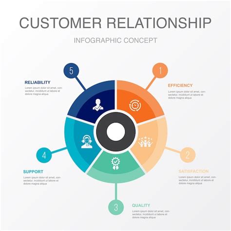 Premium Vector Efficiency Satisfaction Quality Support Reliability