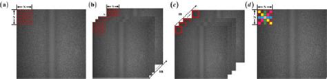 Laser Speckle Contrast Method A Spatial Contrast Method Sk B