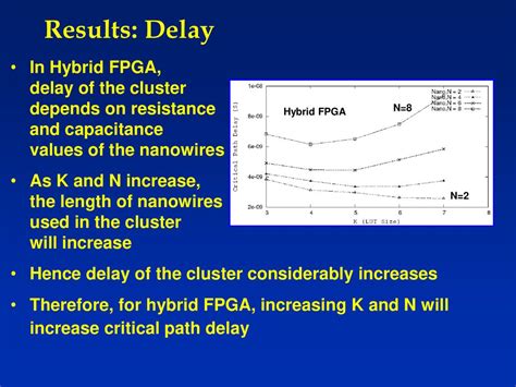 A New Hybrid Fpga With Nanoscale Clusters And Cmos Routing Reza M P Ppt Download