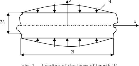 Figure 1 From Chaotic Vibrations Of Two Layered Beams And Plates With Geometric Physical And