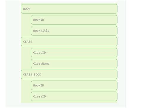 Fix The Book Entity Above To Avoid All Anomalies Letstacle