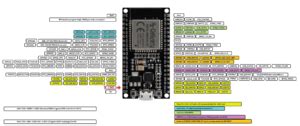 How To Build A REST API Server With ESP32 Techrm