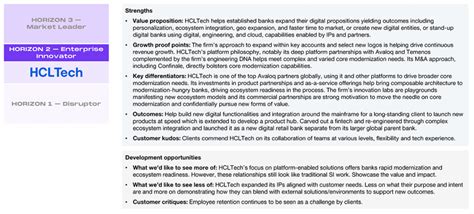 Hcltech Service Capabilities For Core Banking Modernization 2024
