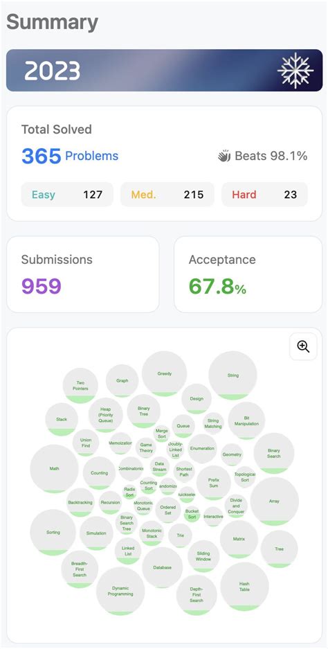Leetcode Interviewprep Dsa Faang Systemdesign Jobsearch Dmytro