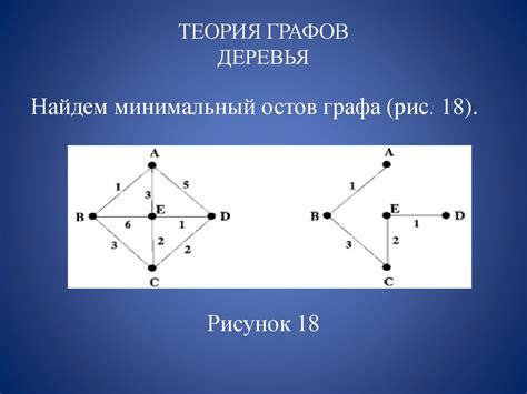 Теория графов Задача коммивояжера Online Presentation
