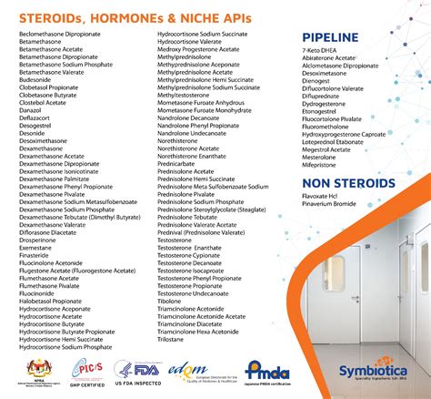 Methyl Prednisolone Aceponate Cphi Online