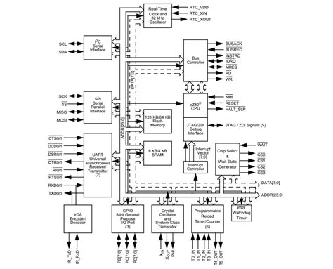 High Speed Single Cycle MCU EEWeb