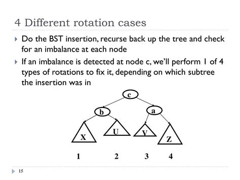 Ppt Cse332 Data Abstractions Lecture 7 Avl Trees Powerpoint