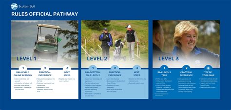 Rules Education Scottish Golf