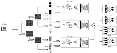 论文审查 Deep Learning Fusion For Effective Malware Detection Leveraging