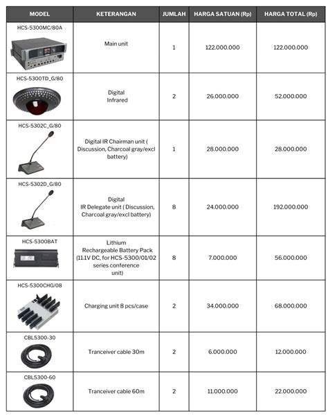 Harga Mic Conference Wireless Alat Audio Visual Indonesia