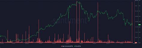 Ethereum Eth Price Analysis For April 11🐯 Explore O Fascinante