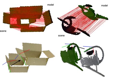 Deformable Registration For Object Manipulation Skill Transfer Top Download Scientific