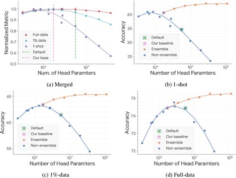 Figure 2 From Weighted Ensemble Self Supervised Learning Semantic Scholar