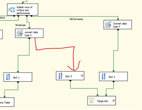 sql server - How to add one more path in SSIS data flow - Stack Overflow