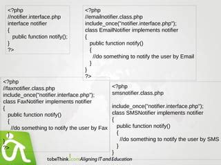 Design Patterns In PHP PPT