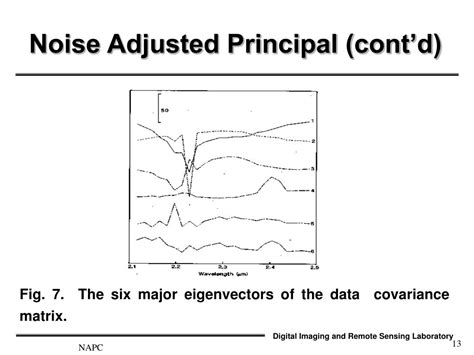 Ppt Noise Adjusted Principal Component Transform Napc Powerpoint