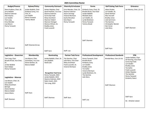 Sebar Committees Southeastern Border Association Of Realtors®