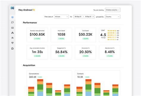 Chatbot Analytics 15 Important Metrics To Track Selzy Blog
