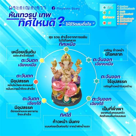 🔆 ทิศทางในการตั้งพระพิฆเนศ พระคเณศเทวา พระพิฆเนศร้อยล้าน