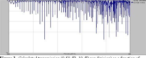 Figure 3 From Measurements And Simulations Of Overmoded Waveguide Components At 70 118 Ghz 220