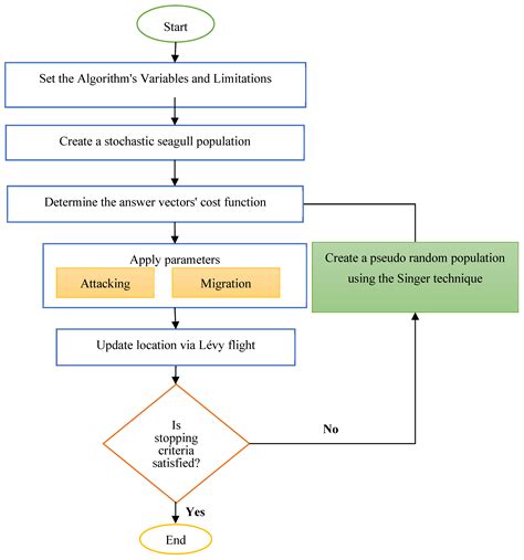 Future Internet Free Full Text Improving Quality Indicators Of The