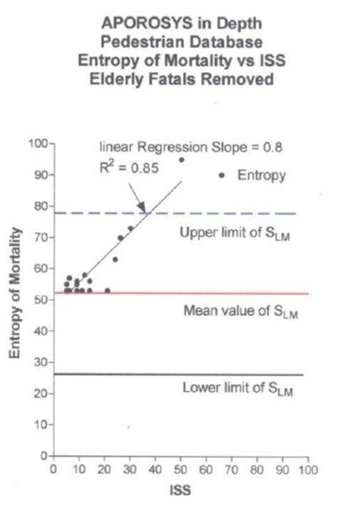 entropy equation 11 versus iss download scientific diagram