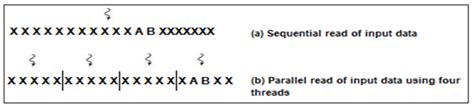 sequential vs parallel search download scientific diagram