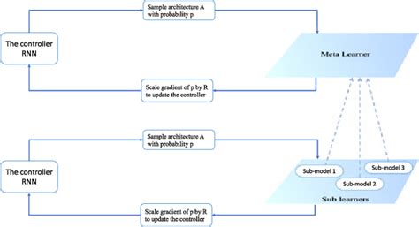 Figure 1 From A Multi Modal Stacked Ensemble Model For Bipolar Disorder