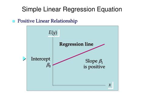 PPT Chapter A Simple Linear Regression PowerPoint Presentation Free Download ID