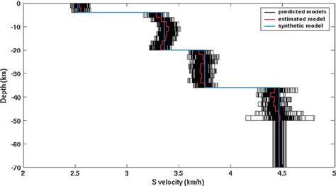 One Dimensional S Velocity Profiles Obtained From Each Observation