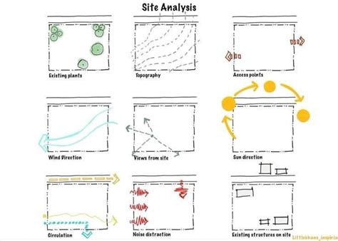 Pin By Allan Hock On Site Analysis Site Analysis Architecture