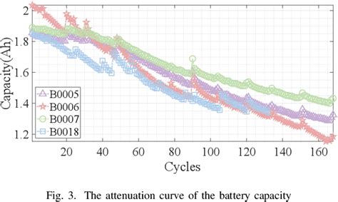 Figure 3 From Sagpcn Self Attention Graph Pooling Convolutional