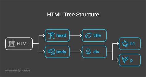 React 렌더링과 실행 환경 React 알고 쓰자 0주차 Promleeblog