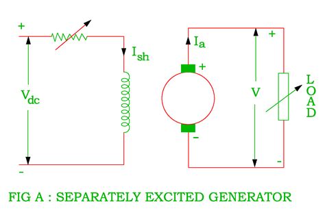 Dc Compound Generator Circuit Diagram