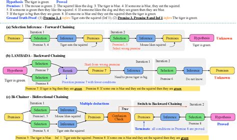 figure 1 from automated large language models reasoning with