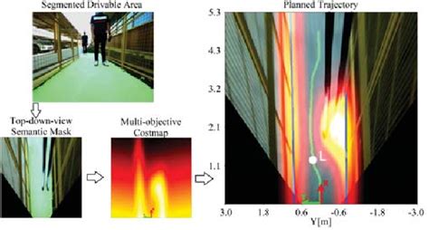 Figure 1 From An Autonomous Navigation Approach Based On Birds Eye