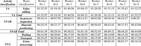 Typical Result For Rebar Crew Completing Rebar Work For Slab Section Download Scientific