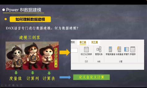 2025年最新版本powerbi从入门到进阶全套哔哩哔哩bilibili 2025年最新版本powerbi从入门到进阶全套哔哩哔哩bilibili