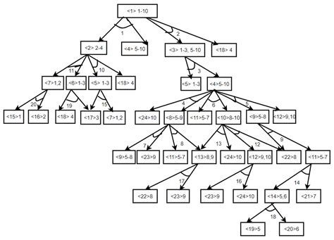 mathematics free full text an improved discrete bat algorithm for