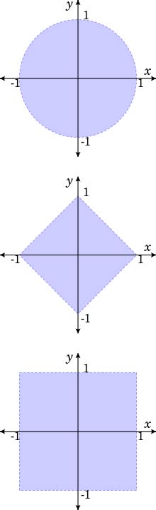 open unit disk statistics how to