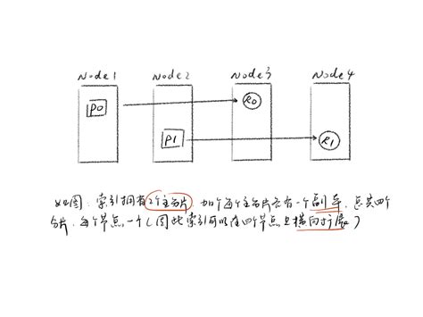 java 图解 你管这玩意叫分布式架构？ 个人文章 segmentfault 思否