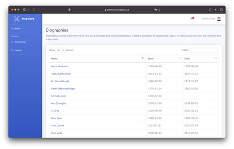 Polifoniah2020 Explore Thousands Of Artists Biographies With The